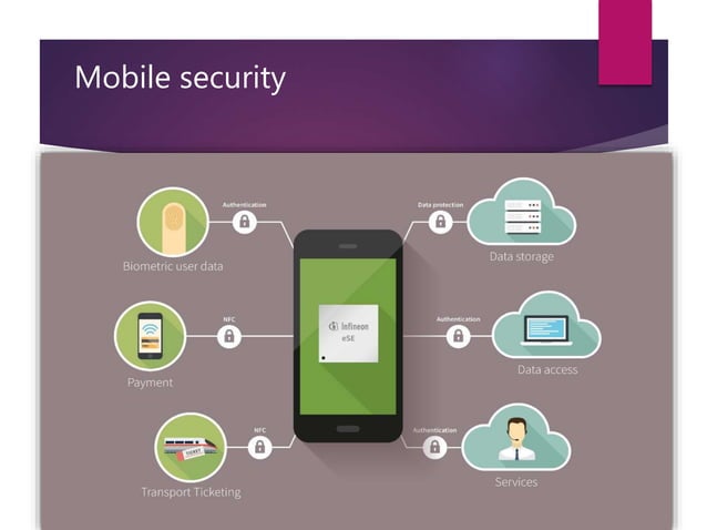 Mobile security | PPT