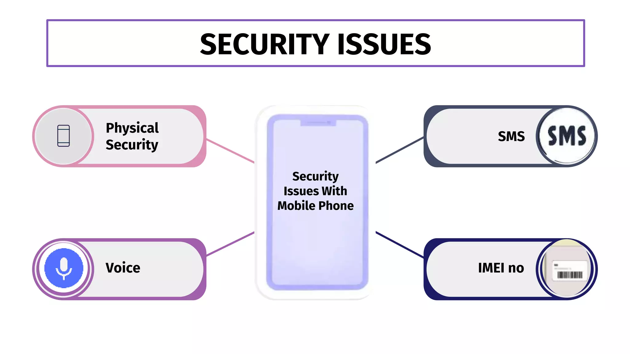 MOBILE SECURITY.pptx | Free Download