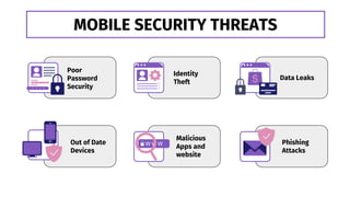 MOBILE SECURITY.pptx