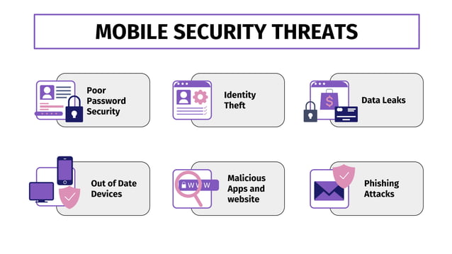 MOBILE SECURITY.pptx | Free Download