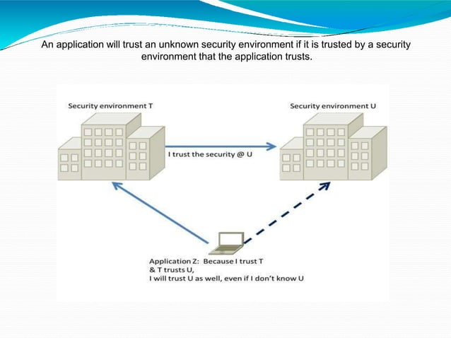 Mobilesecurity unit4-converted | PPTX | Phone Services | Home Utilities