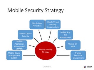 Mobile Security | PPT