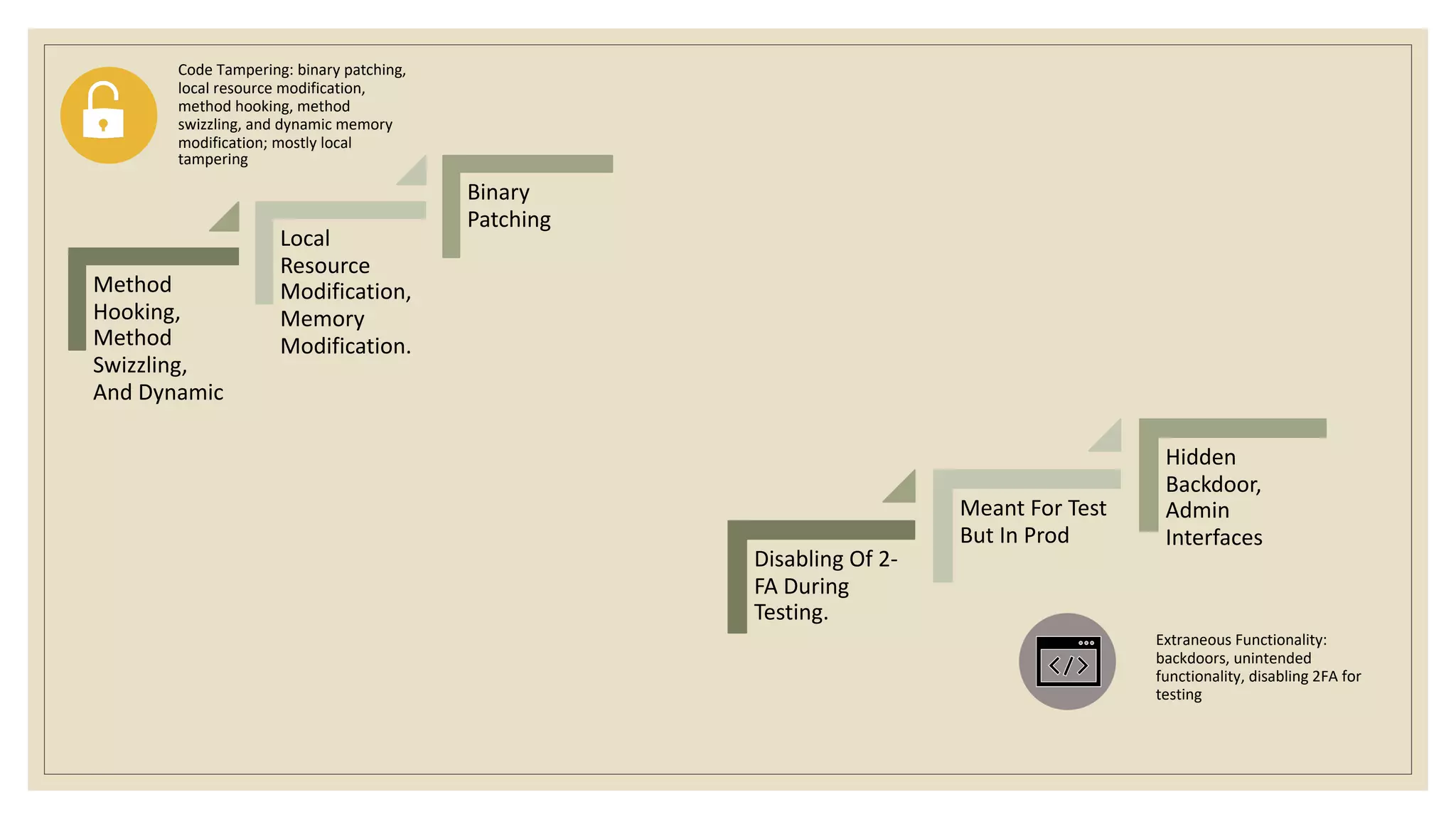 Mobile Security Risks & Mitigations | PDF