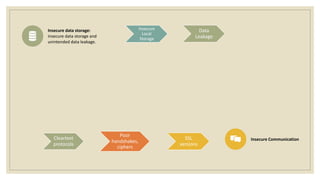 Mobile Security Risks & Mitigations | PDF