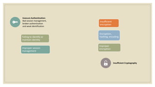 Mobile Security Risks & Mitigations | PDF