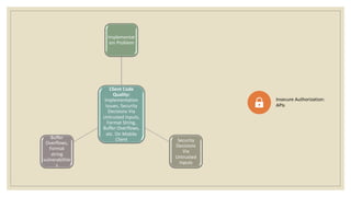 Mobile Security Risks & Mitigations | PDF