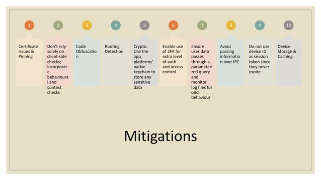 Mobile Security Risks & Mitigations | PDF