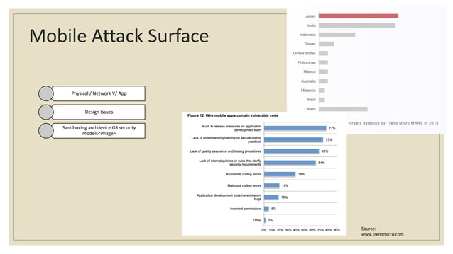 Mobile Security Risks & Mitigations | PPT