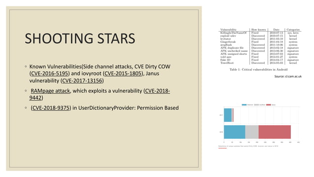 Mobile Security Risks & Mitigations | PDF