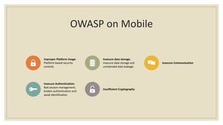 Mobile Security Risks & Mitigations | PDF