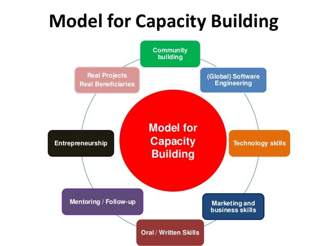 Mobile Senegal: 5 years of Capacity Building with Impact
