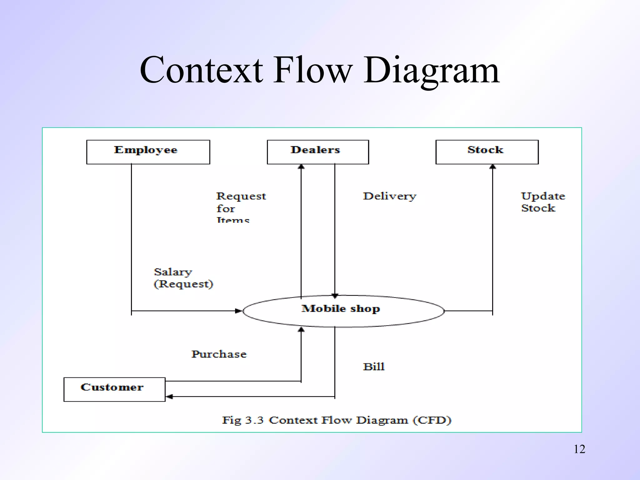 Mobile shop.ppt123 | PPT