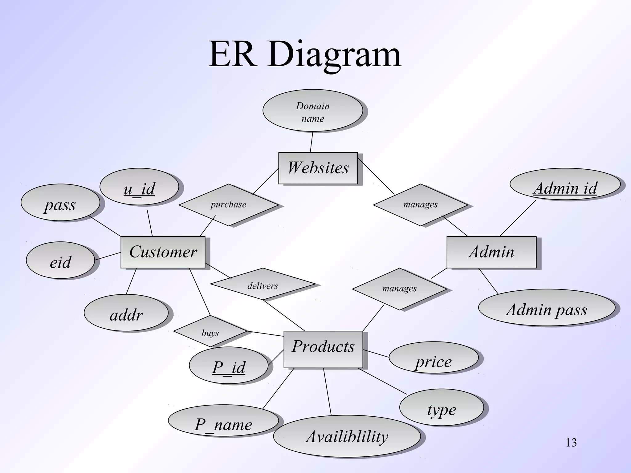 Mobile shop.ppt123 | PPT