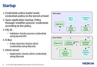 Mobile Simplified Security Framework | PDF | Operating Systems | Computer Software and Applications