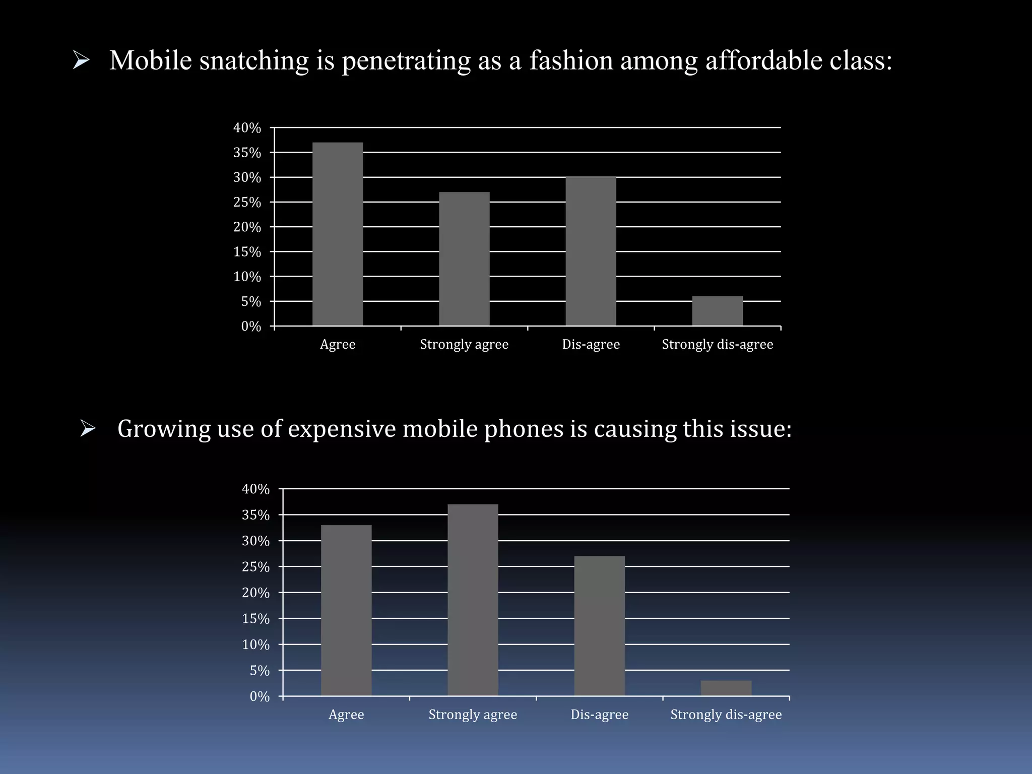 Mobile snatching ppt. | PPT