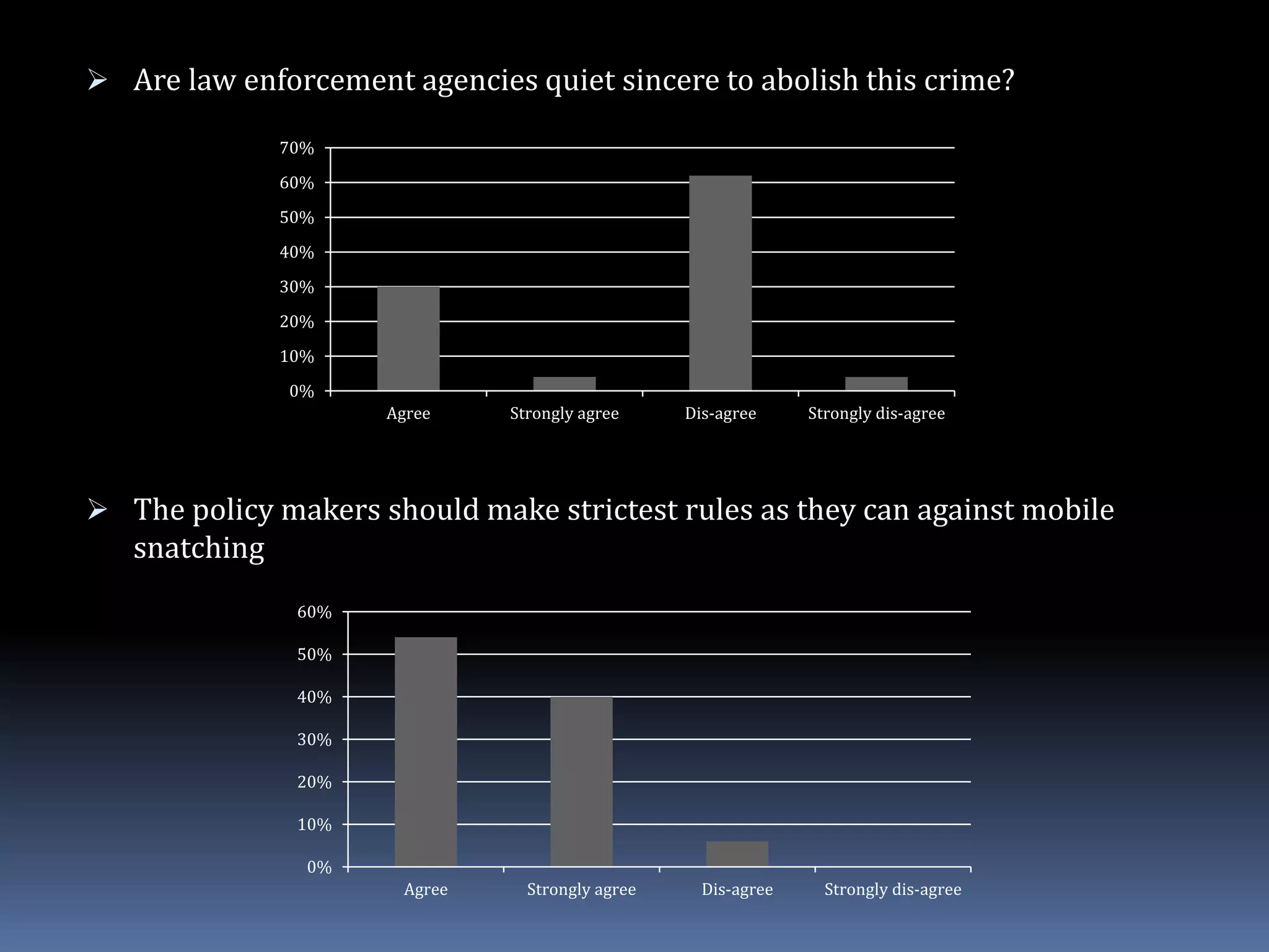 Mobile snatching ppt. | PPT