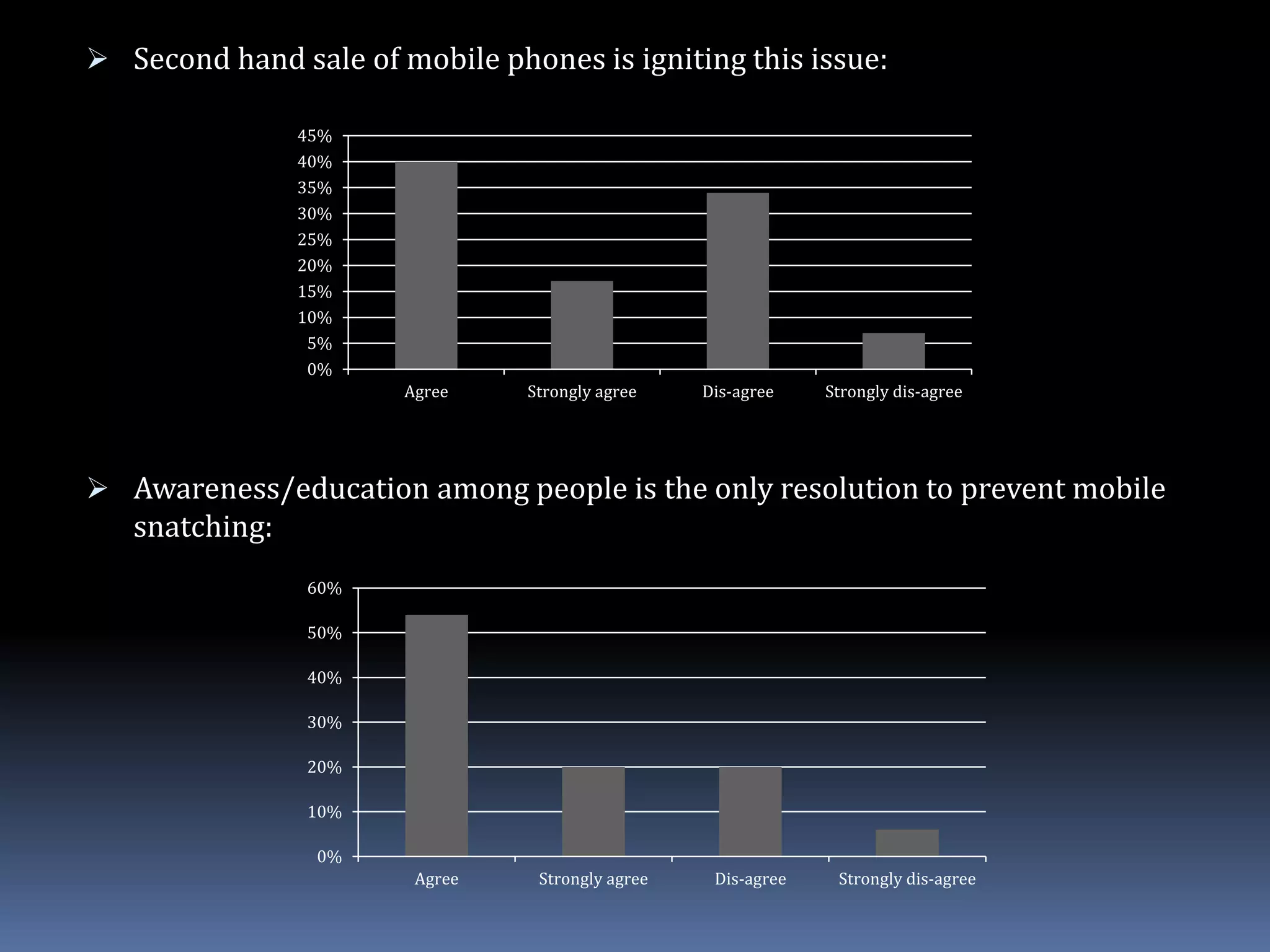 Mobile snatching ppt. | PPT