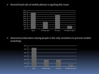 Mobile snatching ppt. | PPT