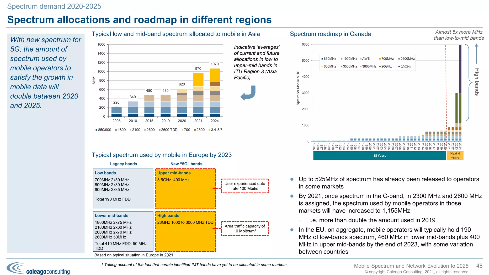 Mobile spectrum and network evolution to 2025 slides coleago - 24 mar ...