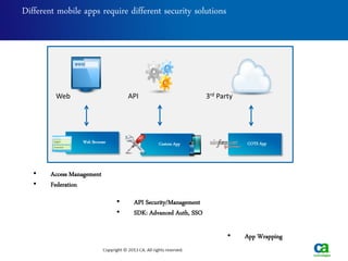 Mobile SSO: Give App Users a Break from Typing Passwords | PDF ...