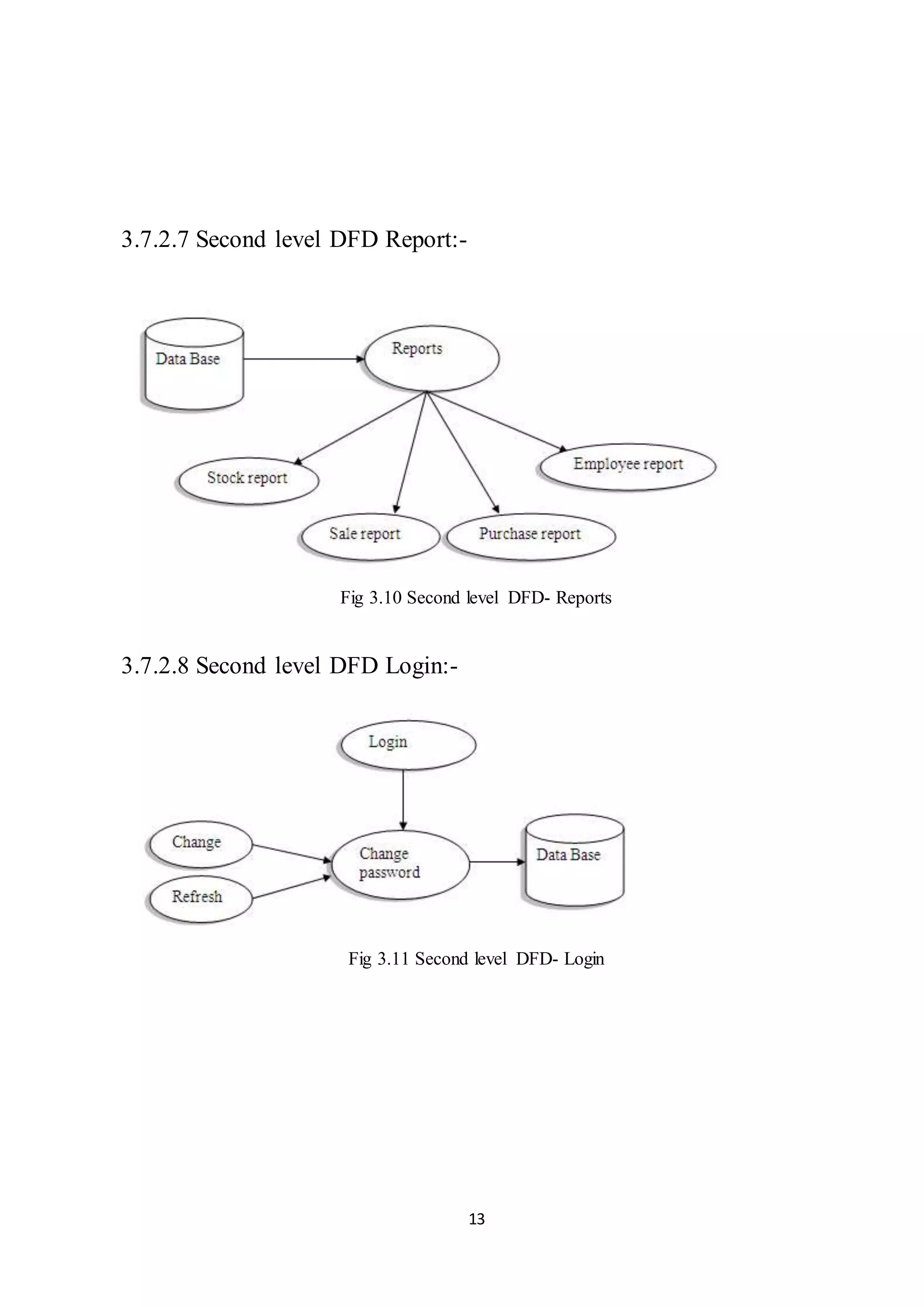 Mobile store management | DOCX