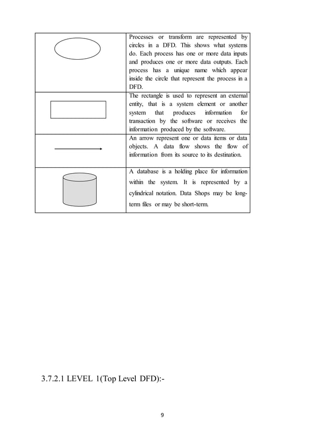 Mobile store management | DOCX