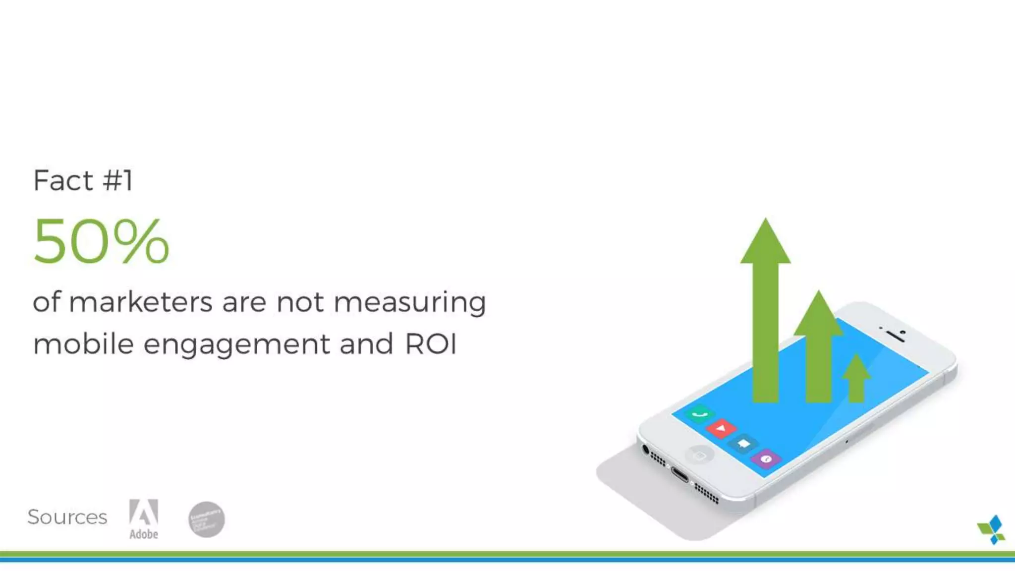 5 Stages of Mobile Advertising Measurement | PPT