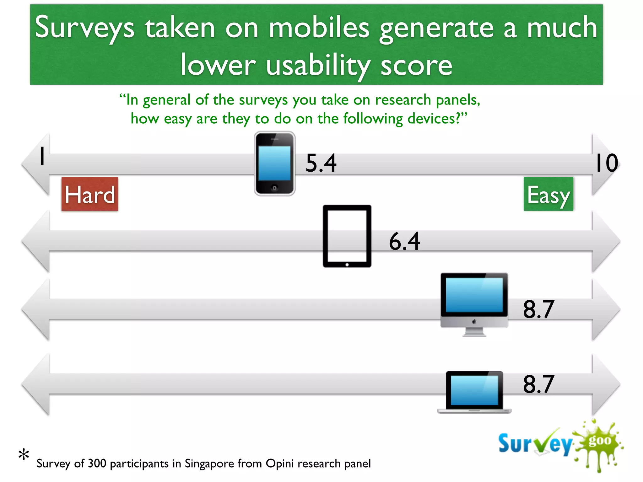 Mobile surveys | PDF