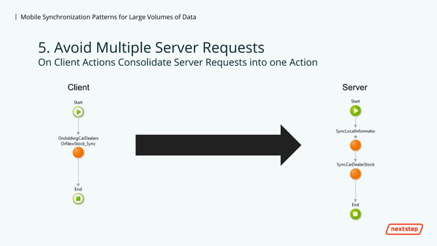 Mobile Synchronization Patterns for Large Volumes of Data | PPTX ...