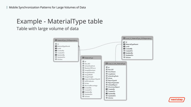 Mobile Synchronization Patterns for Large Volumes of Data | PPTX | Databases | Computer Software ...