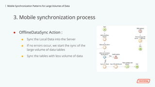 Mobile Synchronization Patterns for Large Volumes of Data | PPTX