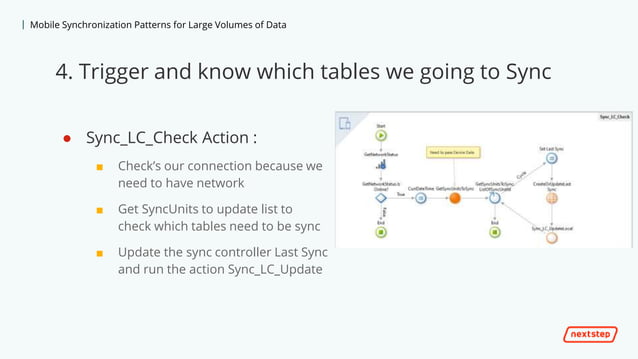 Mobile Synchronization Patterns for Large Volumes of Data | PPTX ...