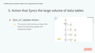 Mobile Synchronization Patterns for Large Volumes of Data | PPTX