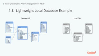 Mobile Synchronization Patterns for Large Volumes of Data | PPTX