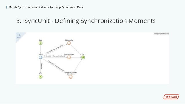 Mobile Synchronization Patterns For Large Volumes Of Data
