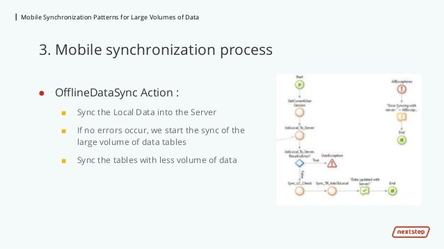 Mobile Synchronization Patterns For Large Volumes Of Data