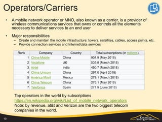 Mobile system overview | PDF