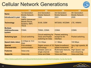 Mobile system overview | PDF