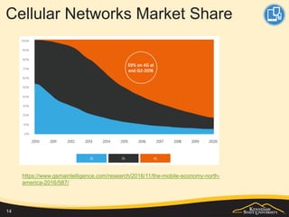 Mobile system overview | PDF