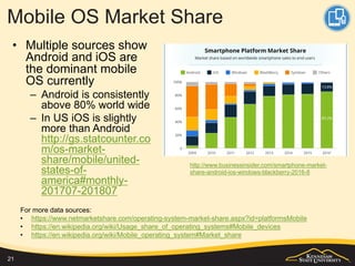 Mobile system overview | PDF
