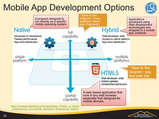Mobile system overview | PDF