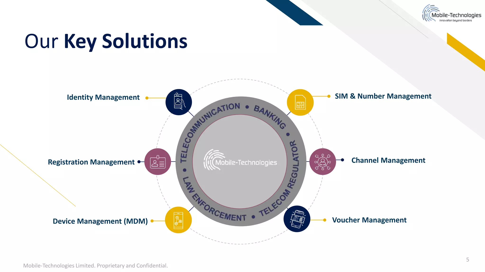 Mobile Technologies Solution Showcase | PPT