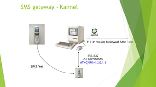 Mobile technology by Amaresh | PPT