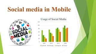 Mobile technology by Amaresh | PPT