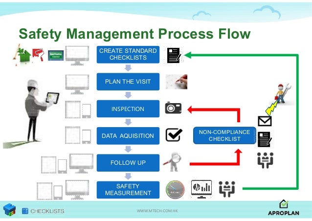 Mobile technology for construction safety and quality management hk…