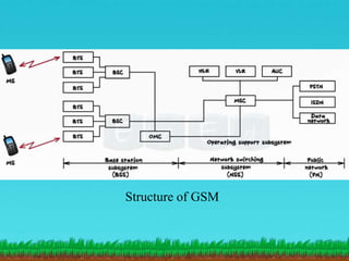 Mobile telephone system | PPTX