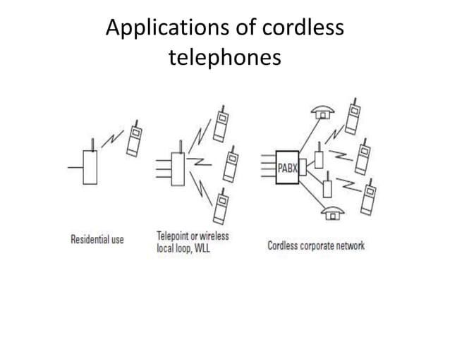 Mobile Telephone system lecture 5.pptx | Smartphones | Consumer Electronics