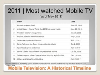 Mobile Television | Historical Timeline | PPT