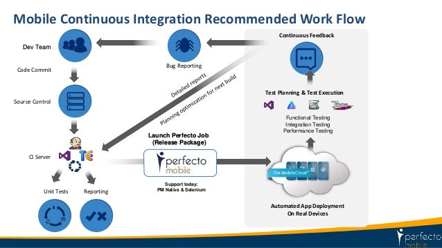 Mobile Test Automation Perfecto Star East