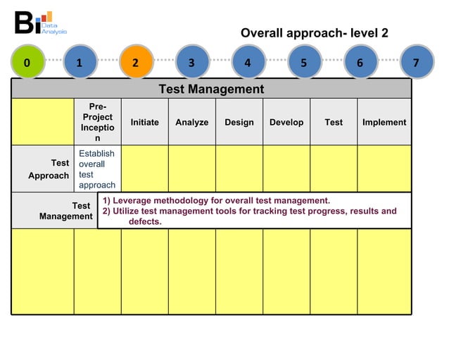 Mobile Testing Capability | PPT